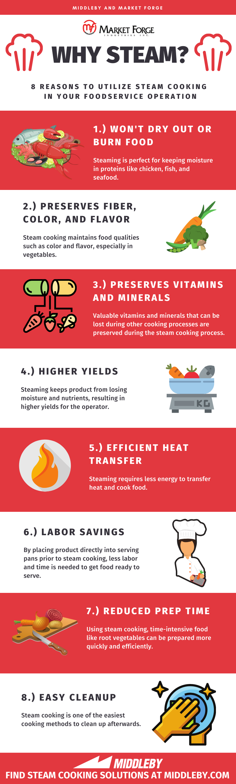 8 Reasons to Choose Steam Cooking